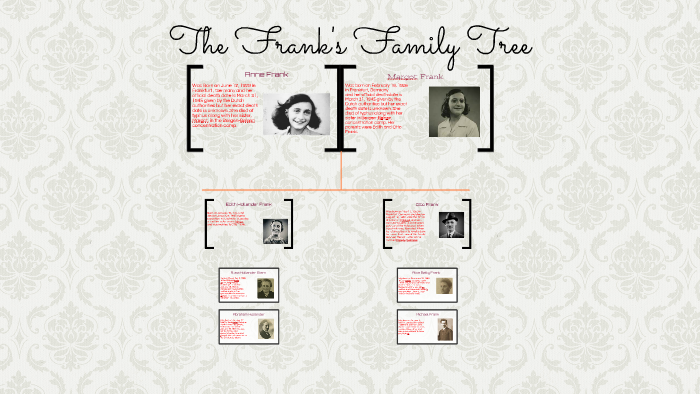 Anne Frank Family Tree by Emily Jacinto on Prezi