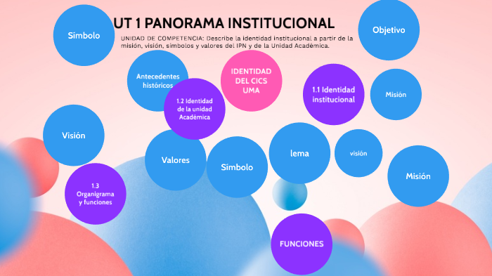 IDENTIDAD DEL CICS UMA by car fonseca on Prezi