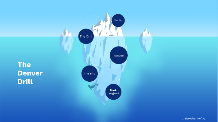 The Denver Drill by Christopher Heftka on Prezi