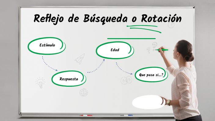 Reflejo de Búsqueda o Rotación by Ana Belen Villagra on Prezi