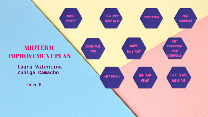 MIDTERM IMPROVEMENT PLAN by Laura Zuñiga on Prezi