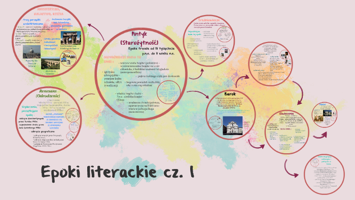 Epoki literackie cz. I by Milena K on Prezi