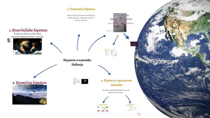 Hipoteze o nastanku by mihaela merdaus on Prezi