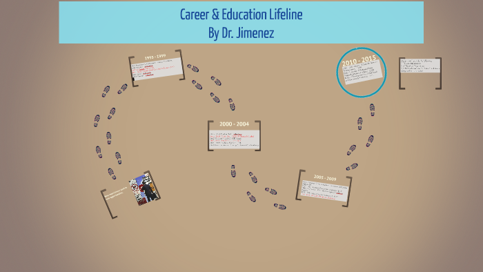 Career Lifeline by Paul jimenez on Prezi