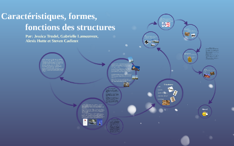 Caractéristiques, formes, fonctions des structures by Gaby Lamoureux on ...