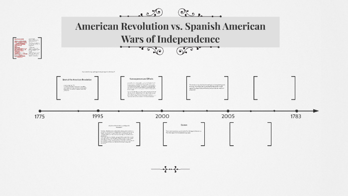 American Revolution vs Spanish American Wars of Independence by Tiffany ...