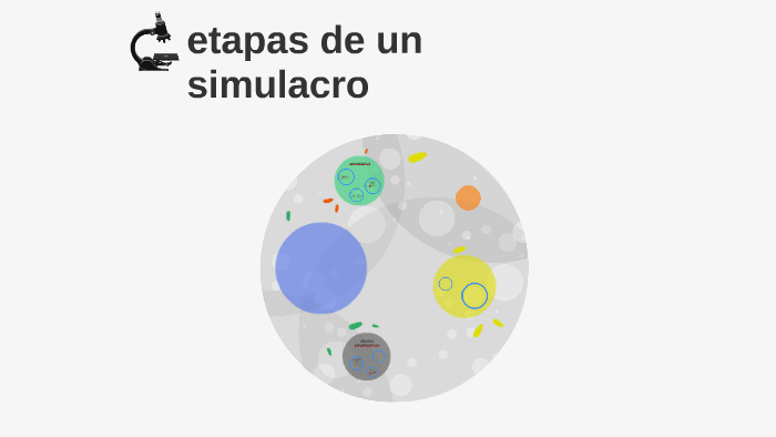 etapas de un simulacro by javier medina gutierrez on Prezi