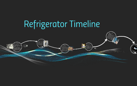 Refrigerator Timeline by Hala Choudhry on Prezi