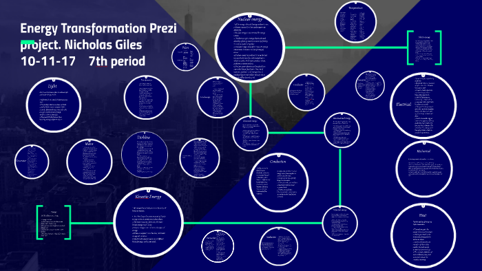 Energy Transformation project. by Nick Giles on Prezi