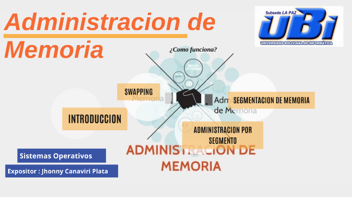 administracion de memoria by ximena quispe on Prezi