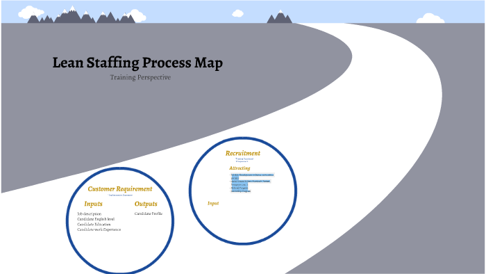 LSS Process Map by Alvaro Romero on Prezi