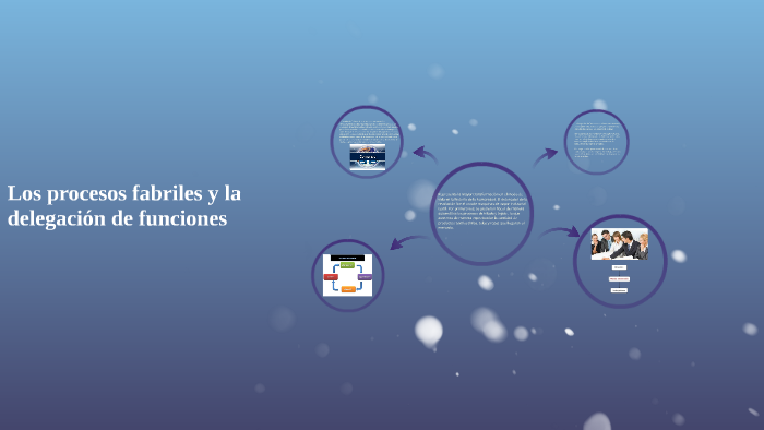 Los procesos fabriles y la delegación de funciones by yamileth recines ...