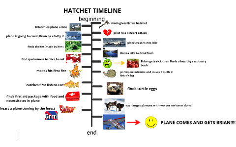 hatchet timeline♥ by lauren devellis on Prezi