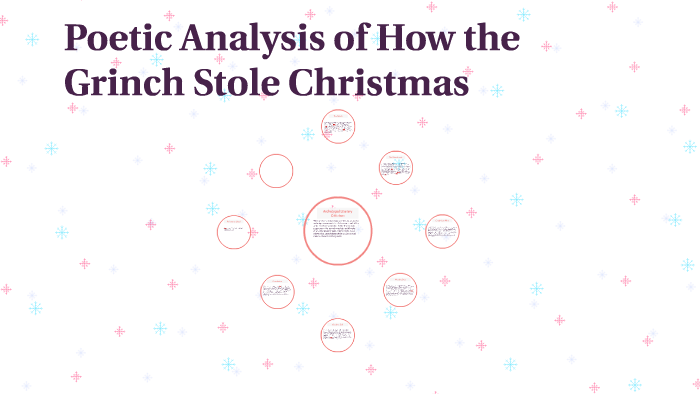 Analysis of How the Grinch Stole Christmas by Kadeka Bell on Prezi