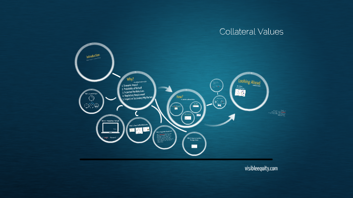 Collateral Values by Ian Dunn on Prezi