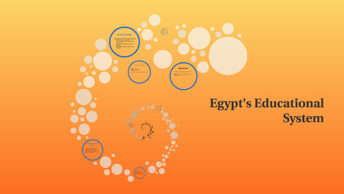 Egypt by monica rouse on Prezi