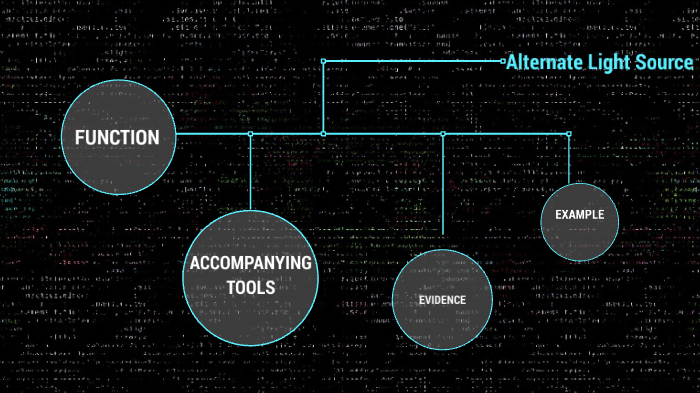 Alternate Light Source by on Prezi