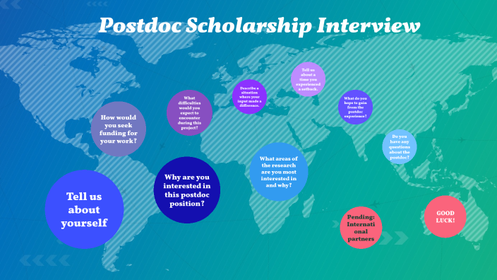 Postdoc Scholarship Interview Training by Victoria Britos on Prezi