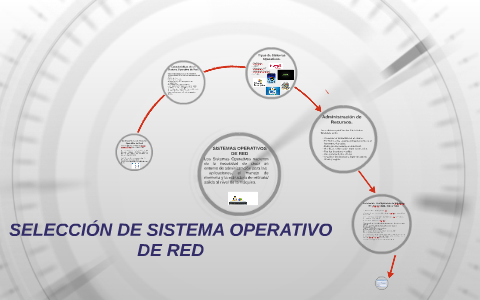 SELECCIÓN DE SISTEMA OPERATIVO by on Prezi
