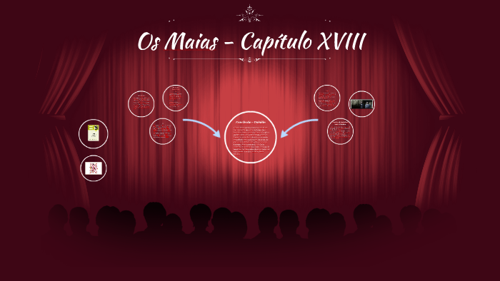 Os Maias - Capítulo XVIII by on Prezi