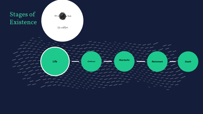 Stages of Existence by Nathan Walters on Prezi