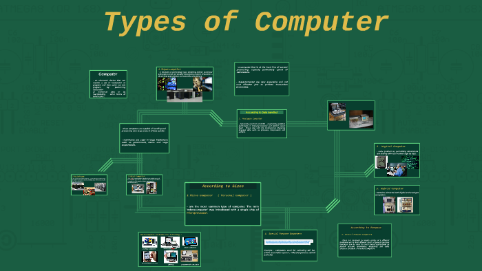 Types of Computer by rizzaleen gonzales on Prezi