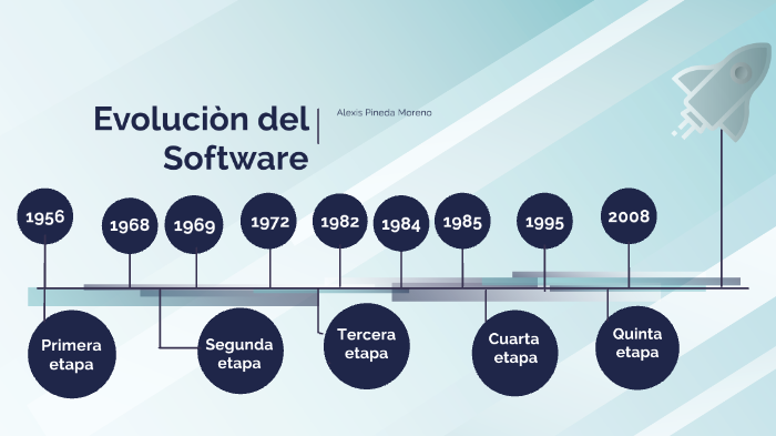 Evolución del Software by alexis pineda on Prezi