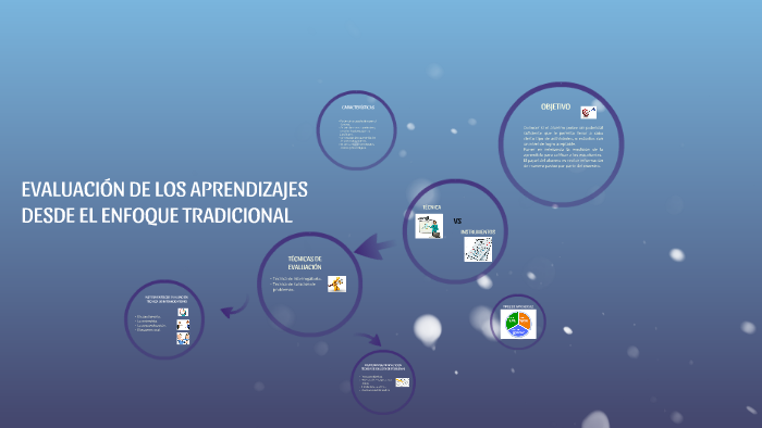 Evaluación de los aprendizajes desde el enfoque tradicional. by juan ...