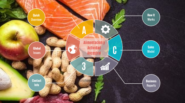 Alimentacion y actividad ancestral by Michelle Marañon on Prezi