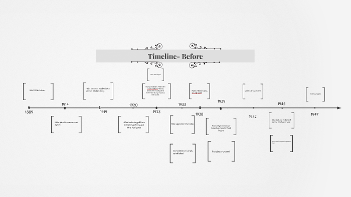 Before and After Timeline by ashley diana on Prezi