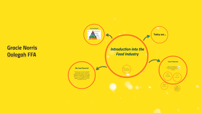Introduction to the Food Industry by Kadie Brown on Prezi