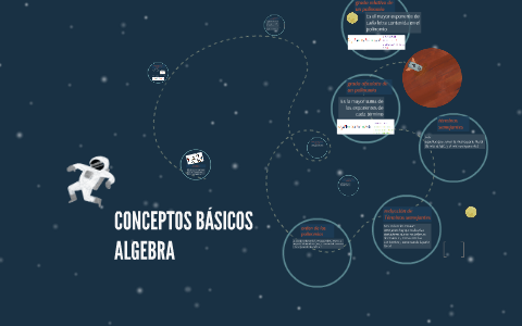 CONCEPTOS BASICOS ALGEBRA by Sandra Araque on Prezi