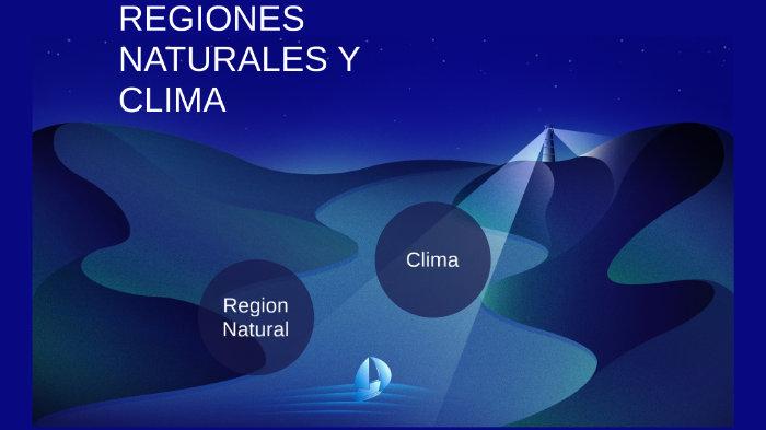 Regiones geográficas y clima. by Alexis Jimenez on Prezi