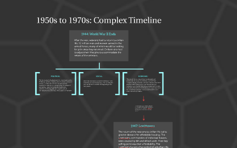 1950s to 1970s: Complex Timeline by Cayley Ho on Prezi