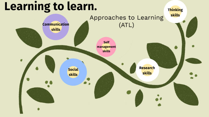 ATL skills by nina james on Prezi