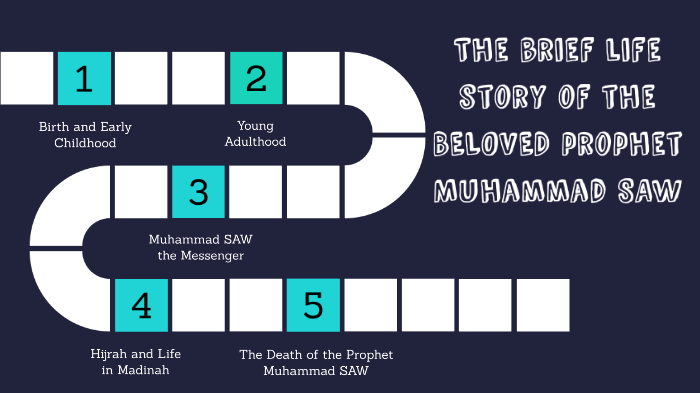 The Life Story of the Prophet Muhammad SAW by Hibah Mehreen on Prezi