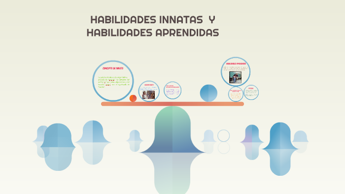 HABILIDADES INNATAS Y HABILIDADES APRENDIDAS by elver arce on Prezi