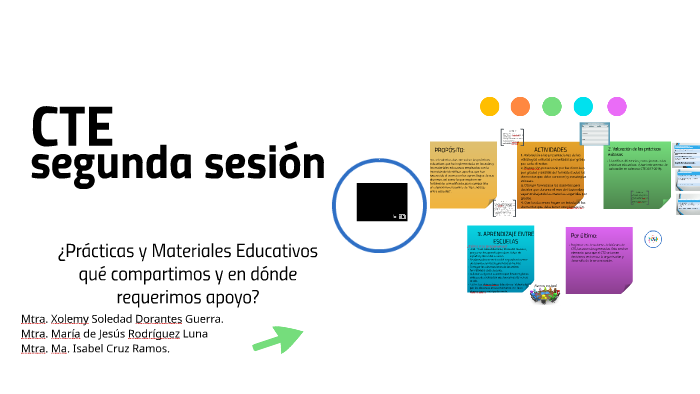 segunda sesión by ma isabel cruz ramos