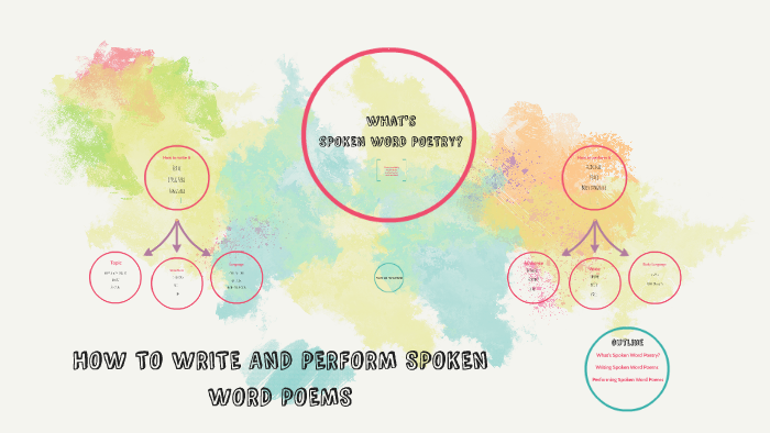 HOW TO WRITE AND PERFORM SPOKEN WORD POEMS by Melanie Strober on Prezi