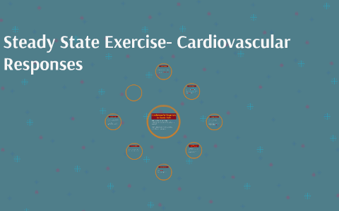Cardiovascular Responses to Steady State by Graeme K