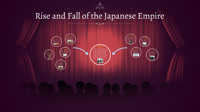 Rise and Fall of the Japanese Empire by Matt Padilla