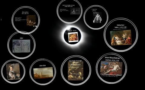 1600 AD - 1800 AD by hunsell garcia on Prezi