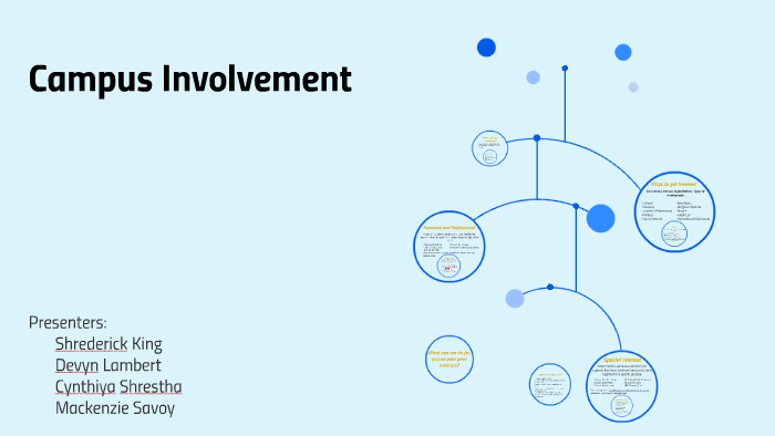 Campus Involvement by Devyn Lambert on Prezi