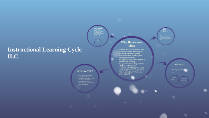 Individual Learning Cycle by Britney Henderson on Prezi