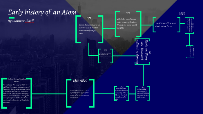 The first theory of the Atom by Summer Plouff on Prezi