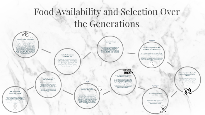 Food Availability and Selection by Mikayla Mcgregor on Prezi
