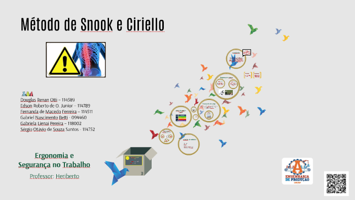 Método de Snook e Ciriello by Gabriela Lienai on Prezi