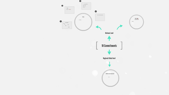10 Commitments by Maria Beatrice Scibetta on Prezi