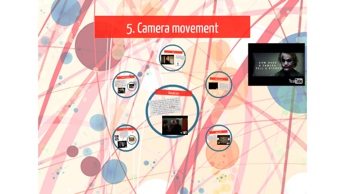 5. film as text -- camera movement by Steve Patterson on Prezi