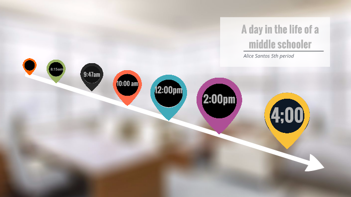 A day in the life of a middle schooler by Alice Santos on Prezi